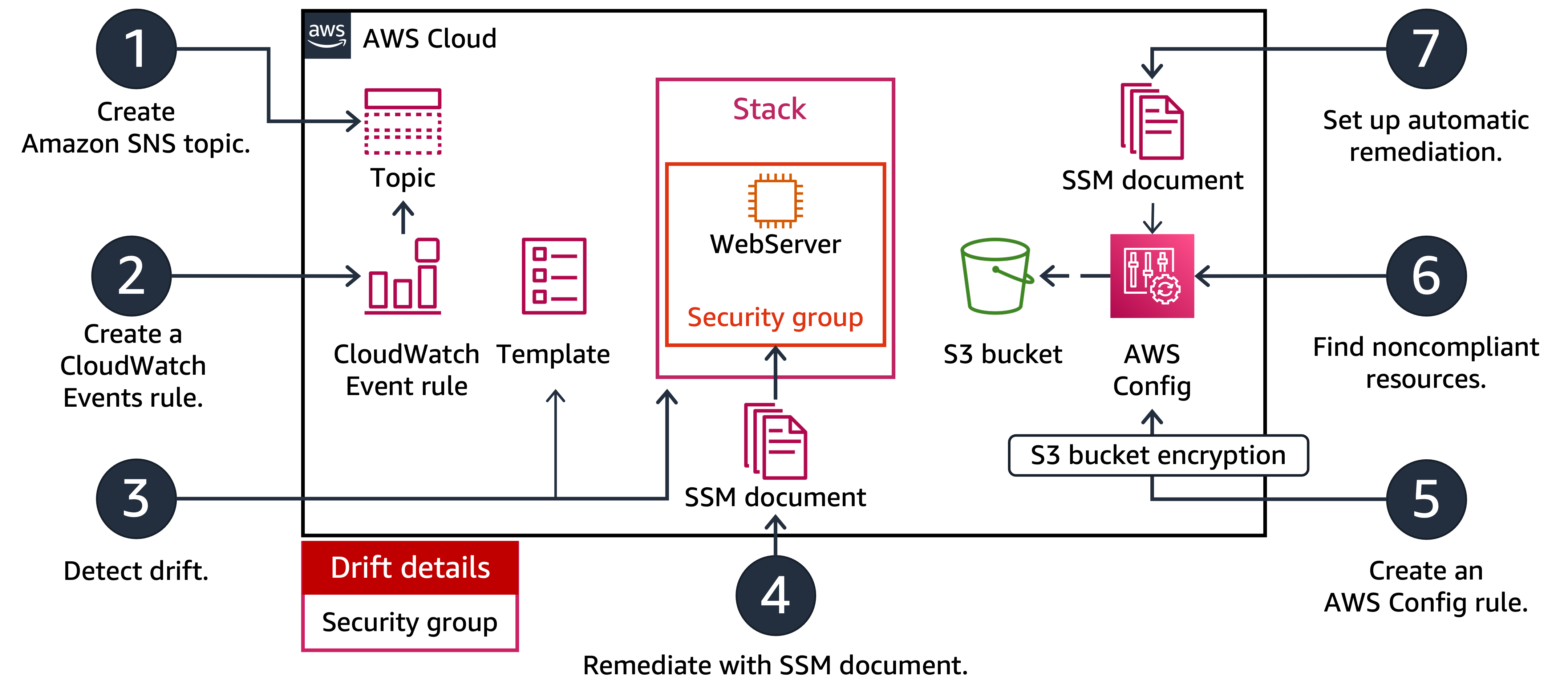 Diagramming Tool Amazon Architecture Diagrams Aws